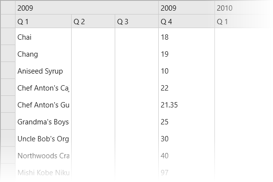 Multi-Cell Row and Column Headers | ComponentOne FlexGrid for UWP