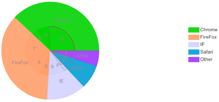 Modifying the Series Default Colors | ComponentOne CompositeChart for ASP.NET Web Forms