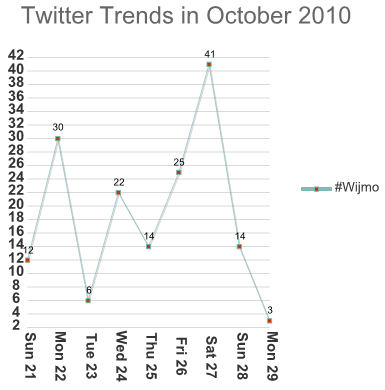 Step 4 of 4: Running the Project | ComponentOne LineChart for ASP.NET Web Forms
