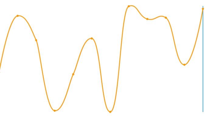 Trendline | ComponentOne LineChart for ASP.NET Web Forms