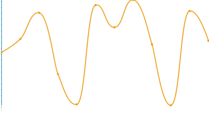Trendline | ComponentOne LineChart for ASP.NET Web Forms